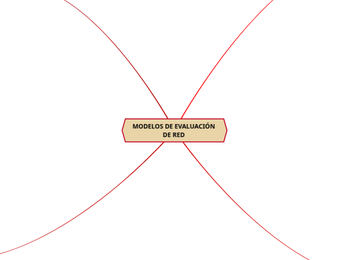 MODELOS DE EVALUACIÓN DE RED - Mind Map